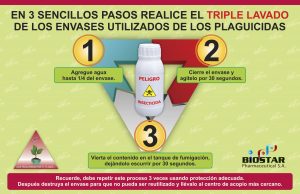 Triple lavado para envases de plaguicidas - Biostar